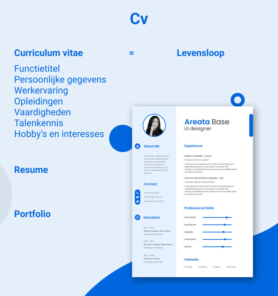 Wat betekent de afkorting cv? - Beaks.nl