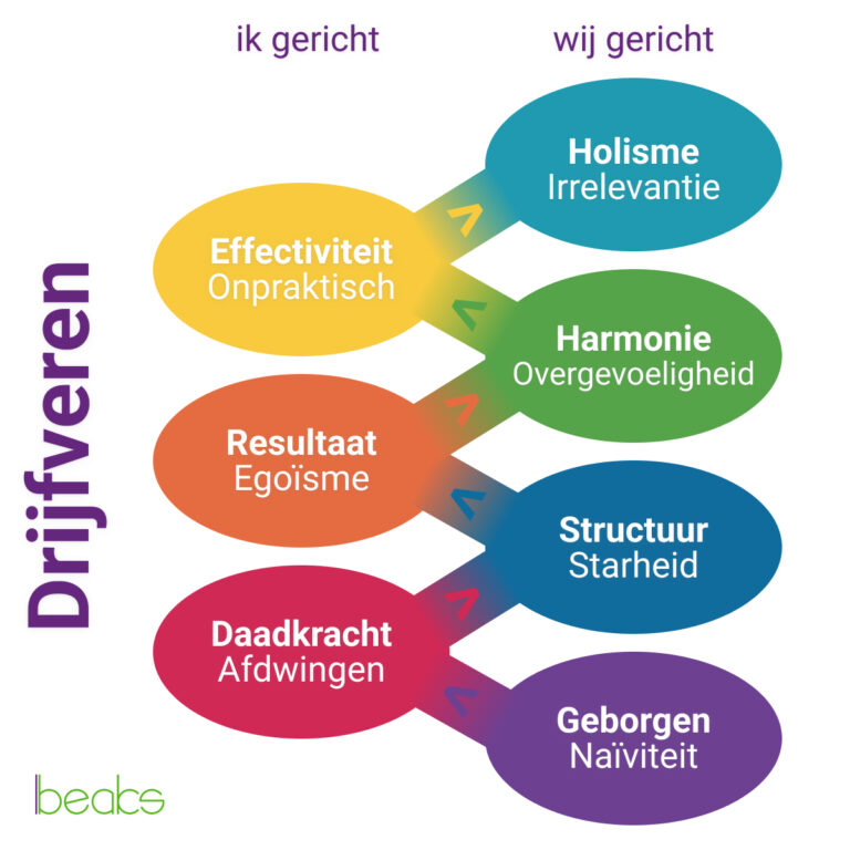 Ontslag mail: tips en voorbeelden - Beaks.nl