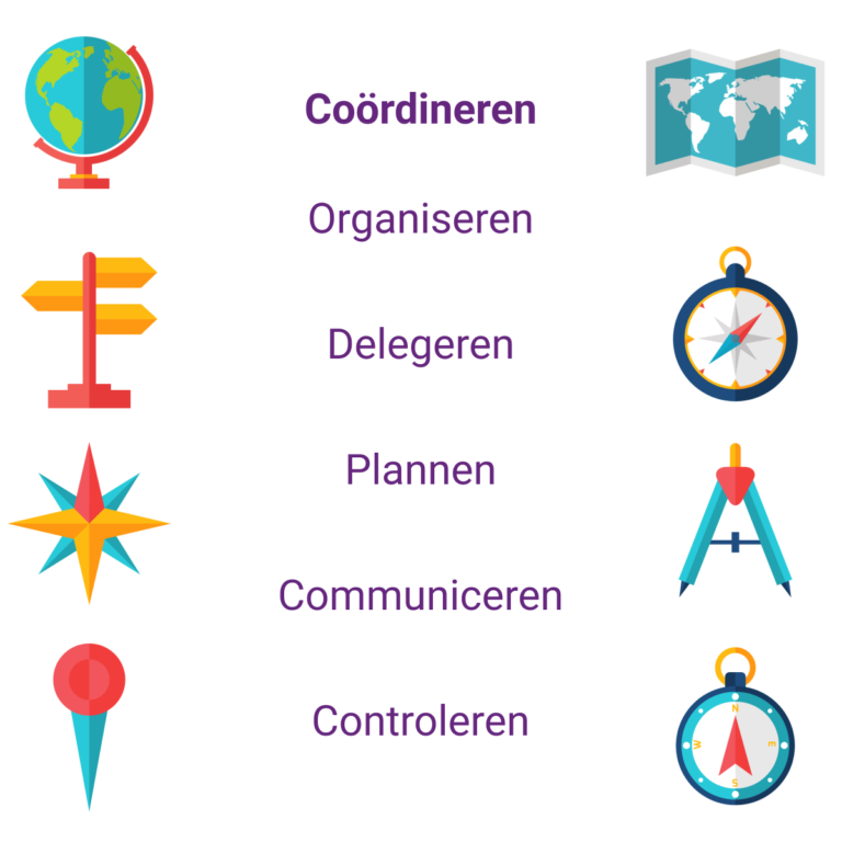 Competentie Coördineren (met voorbeelden) - Beaks.nl