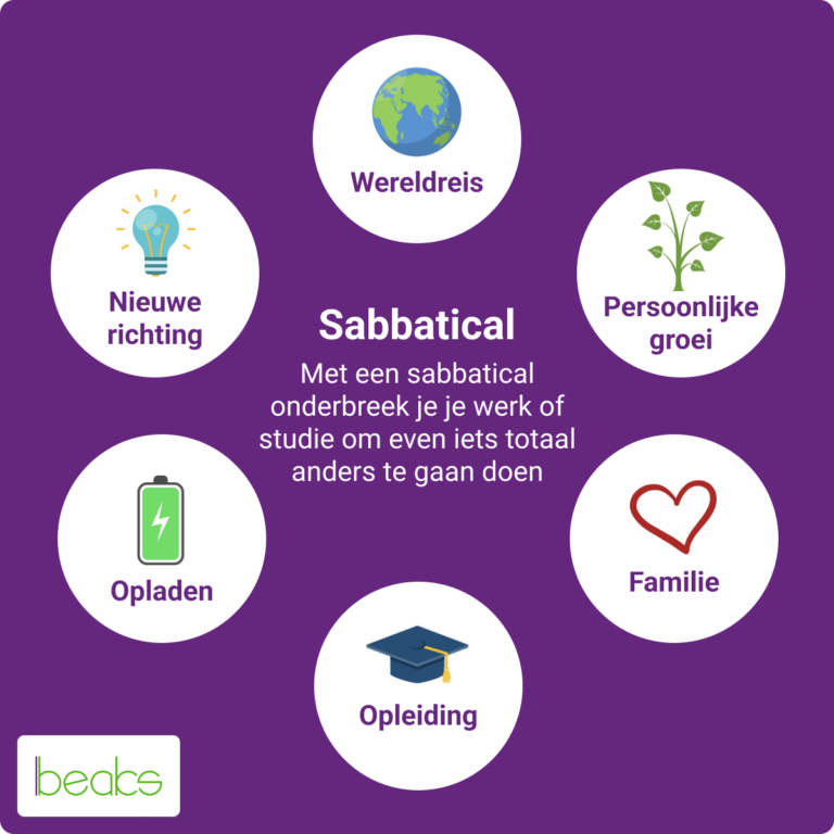 Sabbatical: zo regel je het! - Beaks.nl