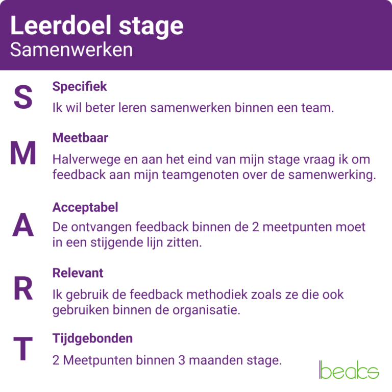 SMART-doelen formuleren: zo werkt het - Beaks.nl