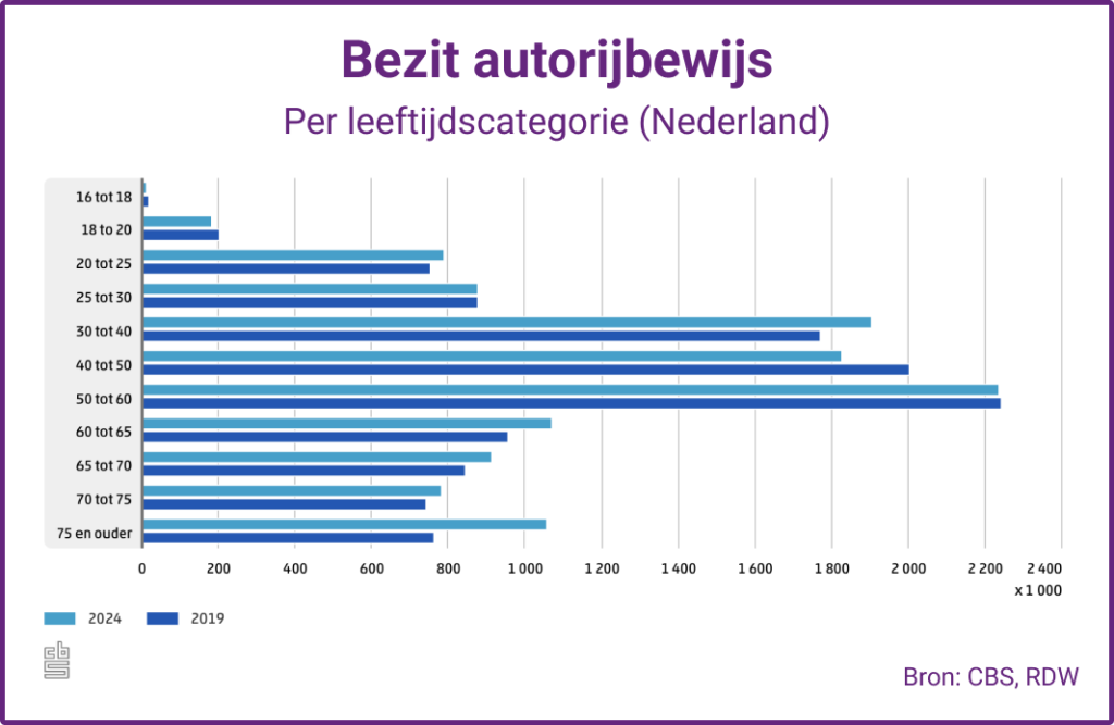 Rijbewijs op je cv: zo werkt het - Beaks.nl