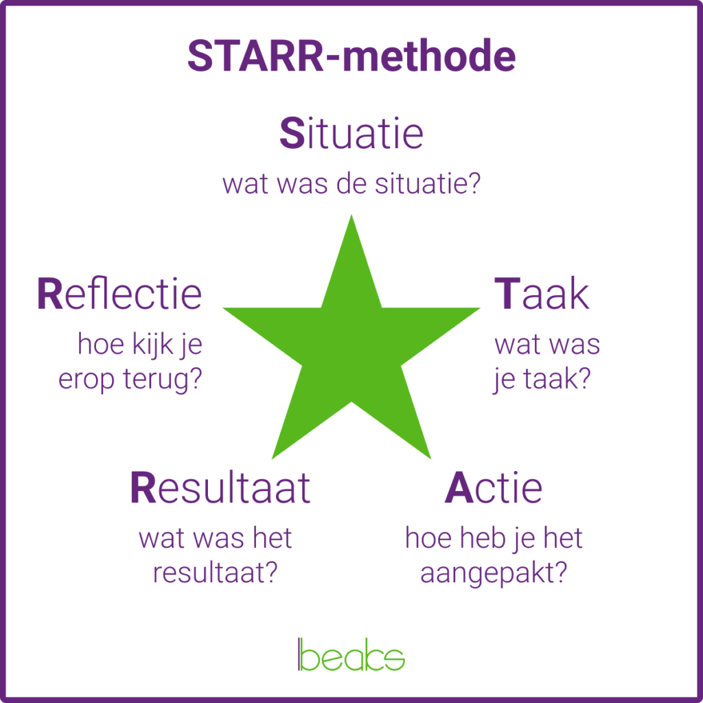 STARR methode: uitleg, voorbeelden en tips - Beaks.nl